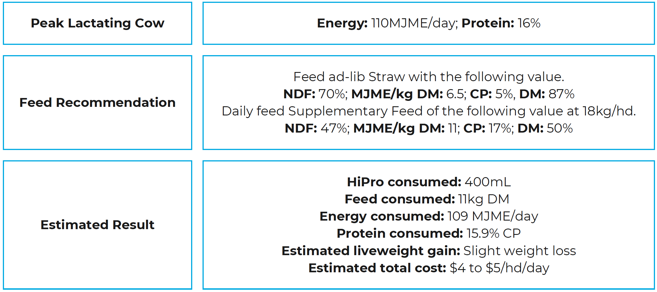 Dry Season Feeding Guide | Ausfarm Nutrition Products