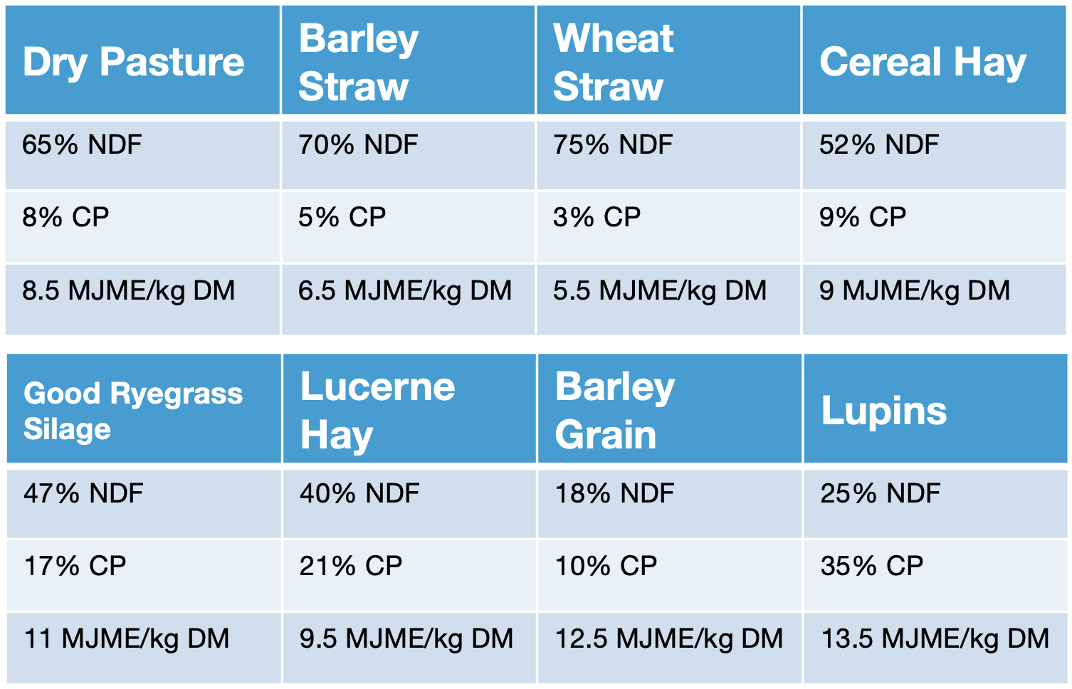 Dry Season Feeding Guide | Ausfarm Nutrition Products